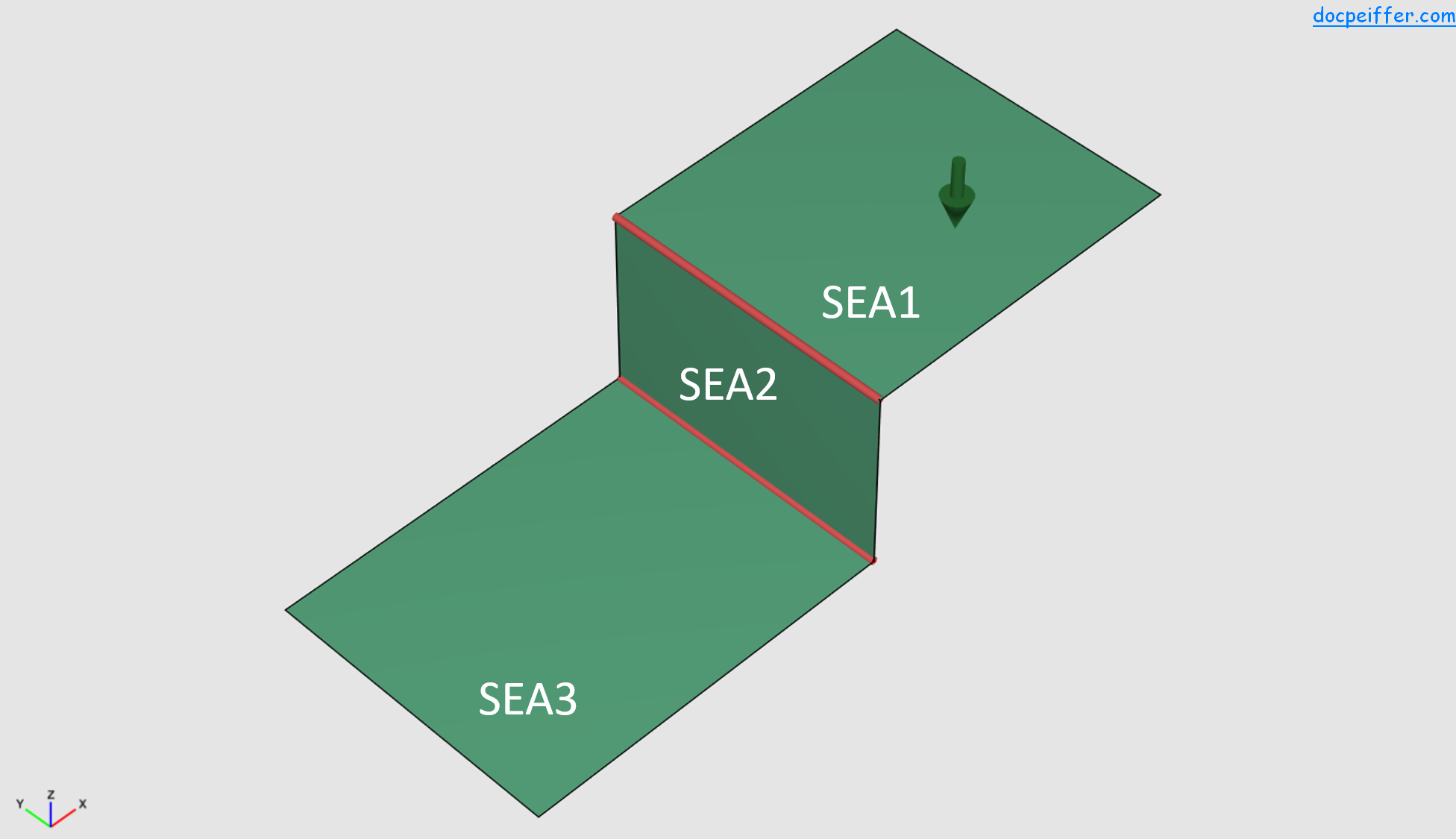 Hybrid Fem Sea A Simulation Mehtod To Overcome The Mid Frequency Gap