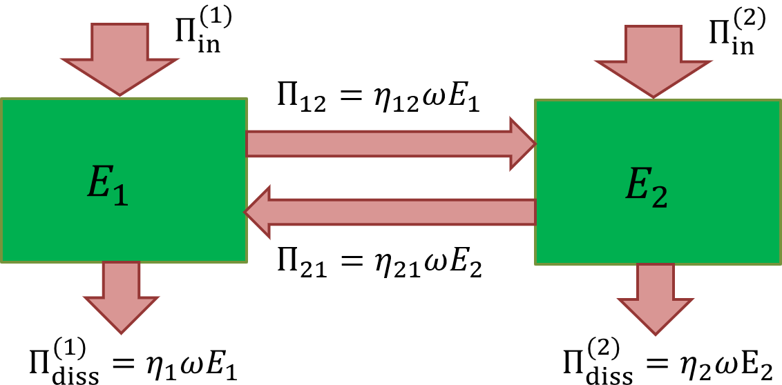 Statistical Energy Analysis (SEA) - Alexander Peiffer